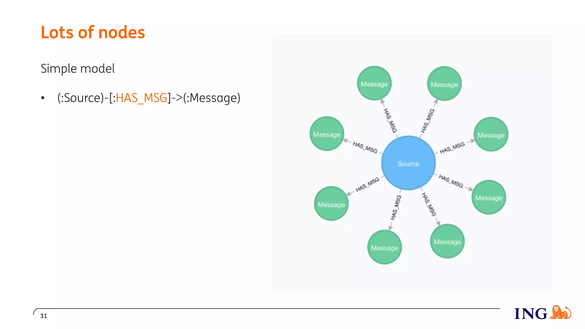 Pipelining the Heroes with Kafka and Graph | PPT