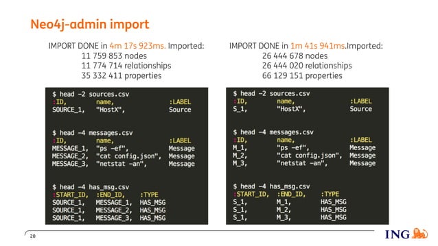 Pipelining The Heroes With Kafka And Graph Ppt