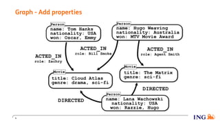 Pipelining the Heroes with Kafka and Graph | PDF