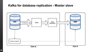 Introduction to Kafka | PPTX | Databases | Computer Software and Applications