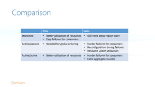 Building Large-Scale Stream Infrastructures Across Multiple Data Centers with Apache Kafka | PPTX