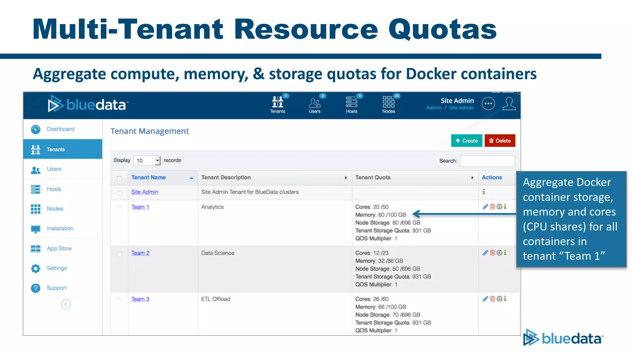 Kafka Summit Sf 2017 Best Practices For Running Kafka On Docker Containers Ppt Free Download
