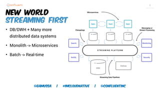 Kafka on Kubernetes | PPT