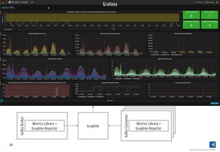 Apache Kafka lessons learned @PAYBACK | PDF