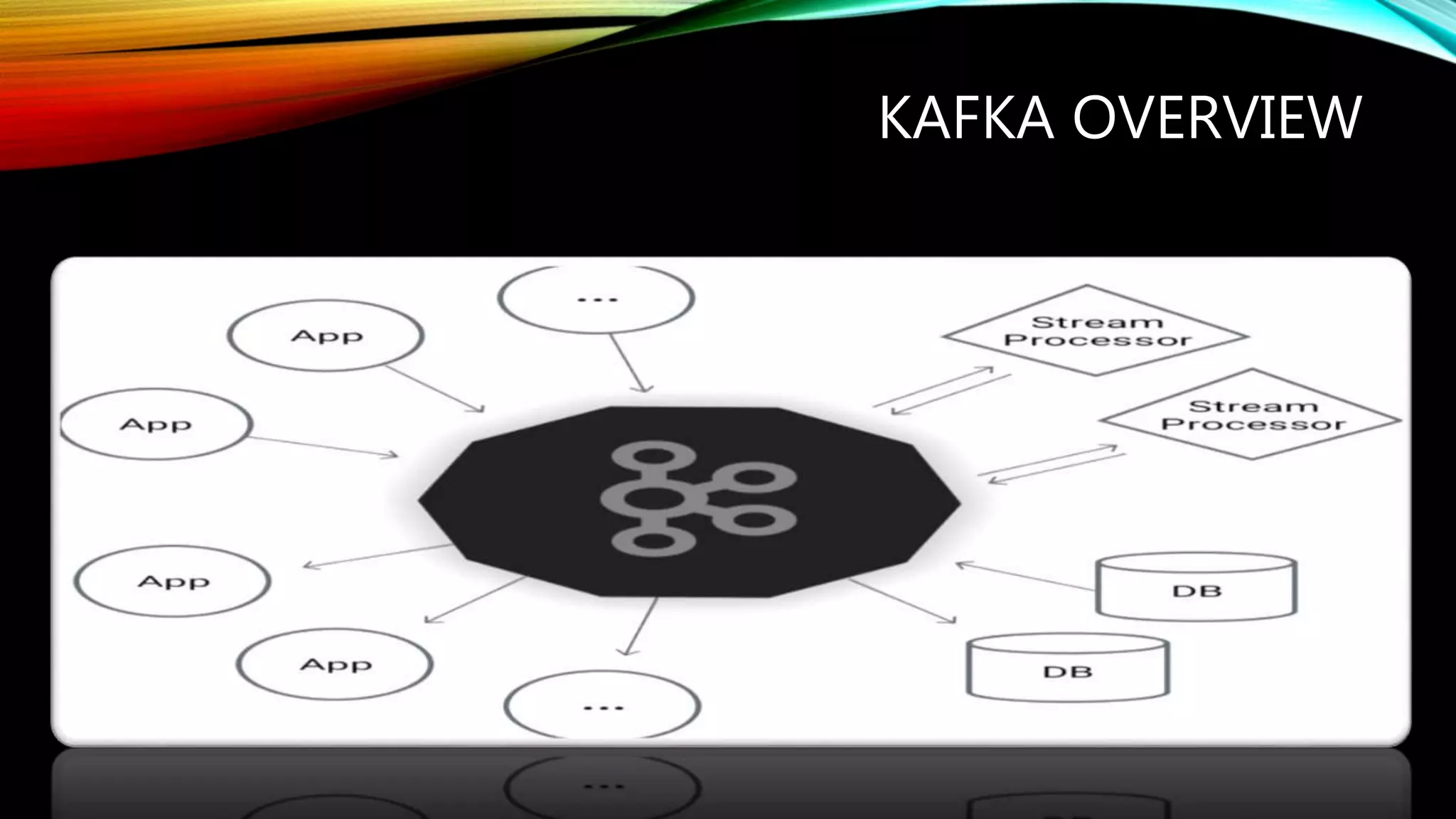 Kafka presentation | PPTX