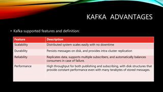 Kafka presentation | PPTX