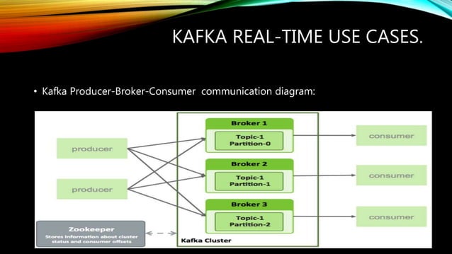 Kafka presentation | PPTX | Cloud Computing | Internet