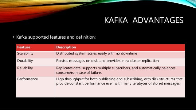 kafka definition