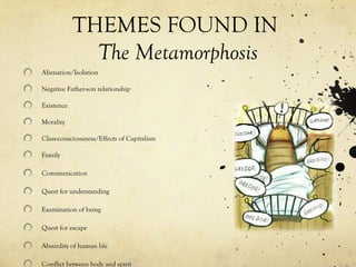 metamorphosis Kafka presentation | PPT