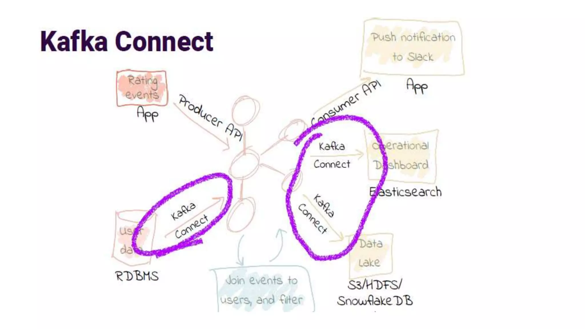 Kafka pub sub demo | PPTX