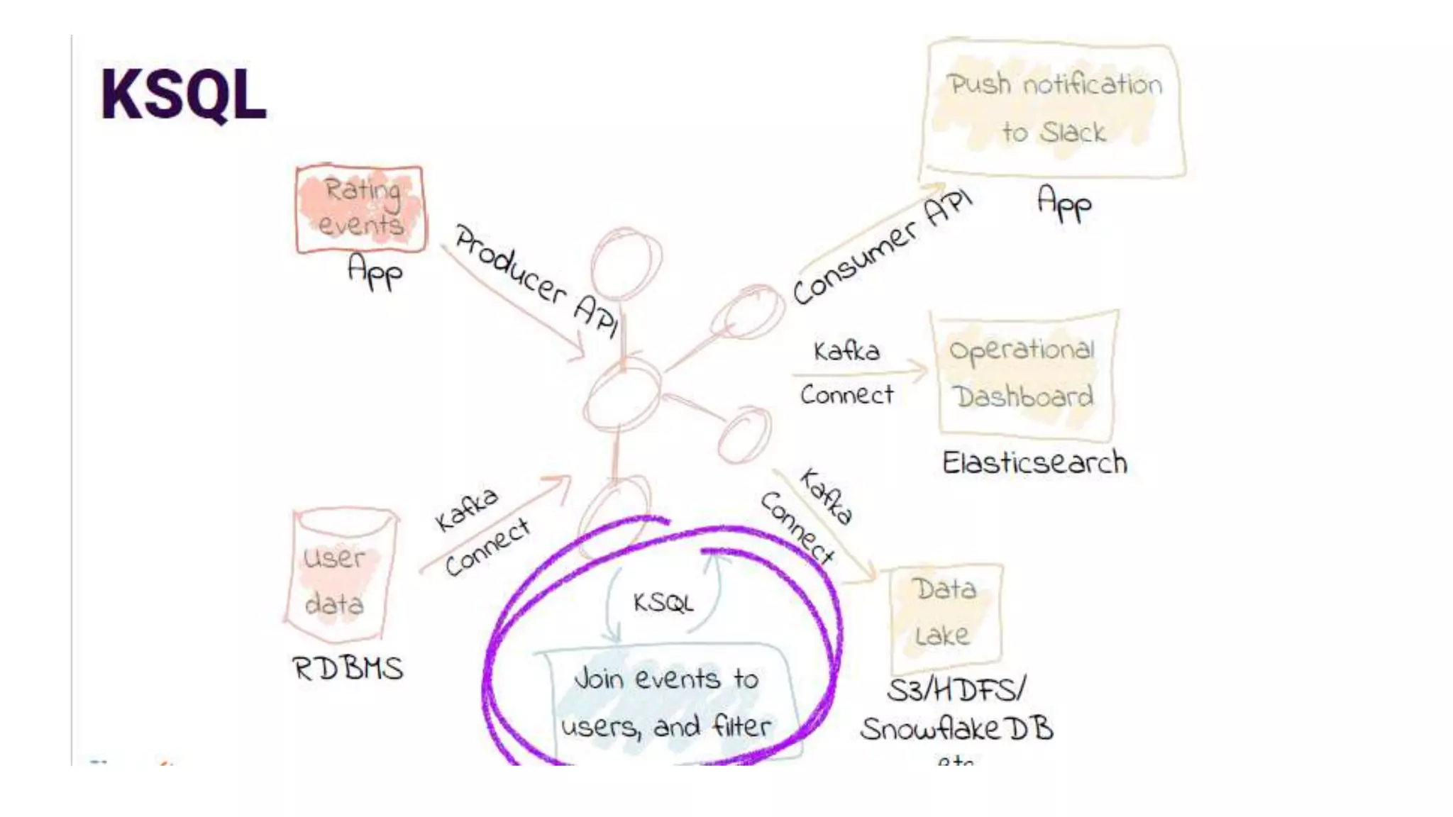 Kafka pub sub demo | PPTX