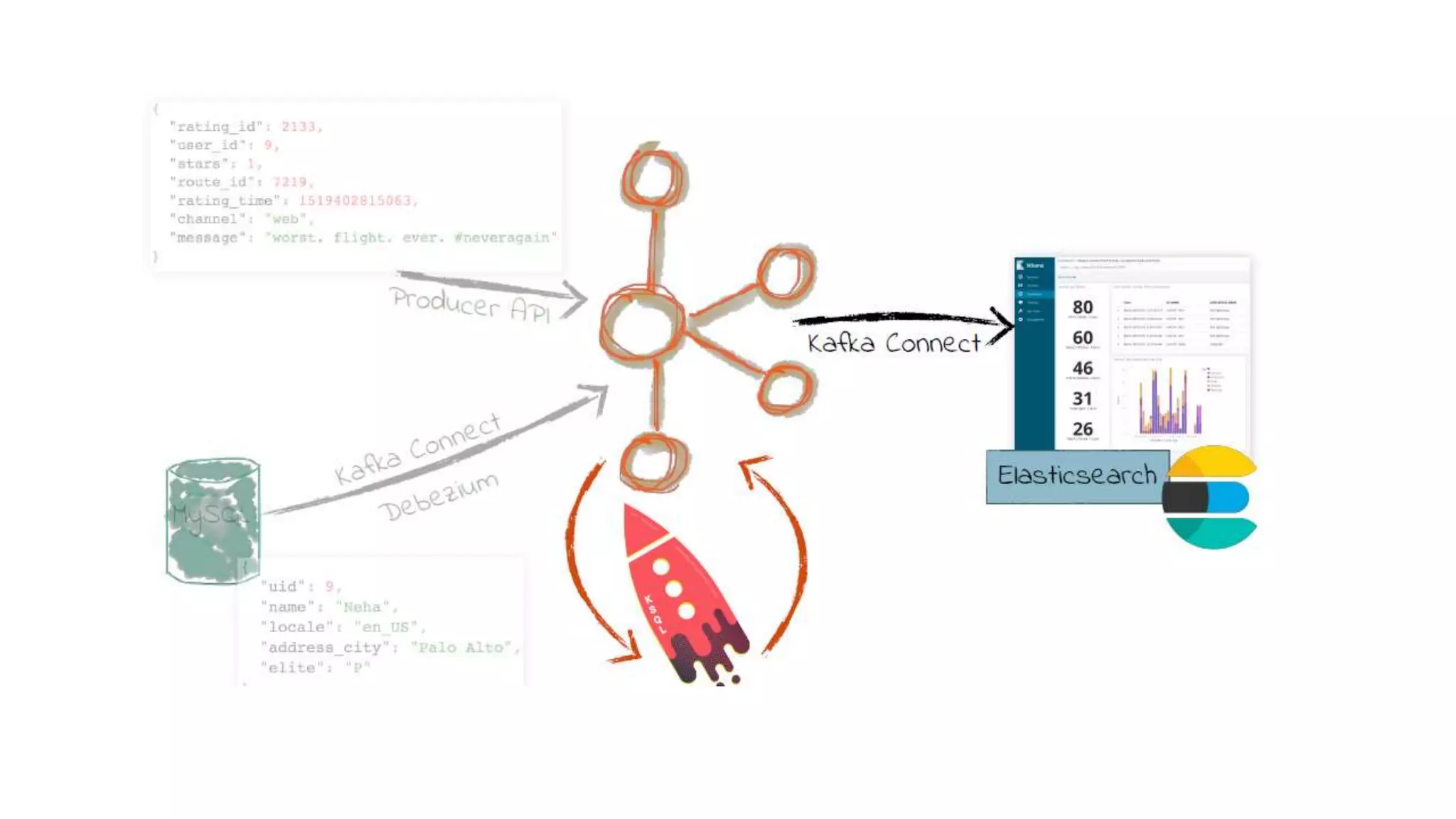 Kafka pub sub demo | PPTX
