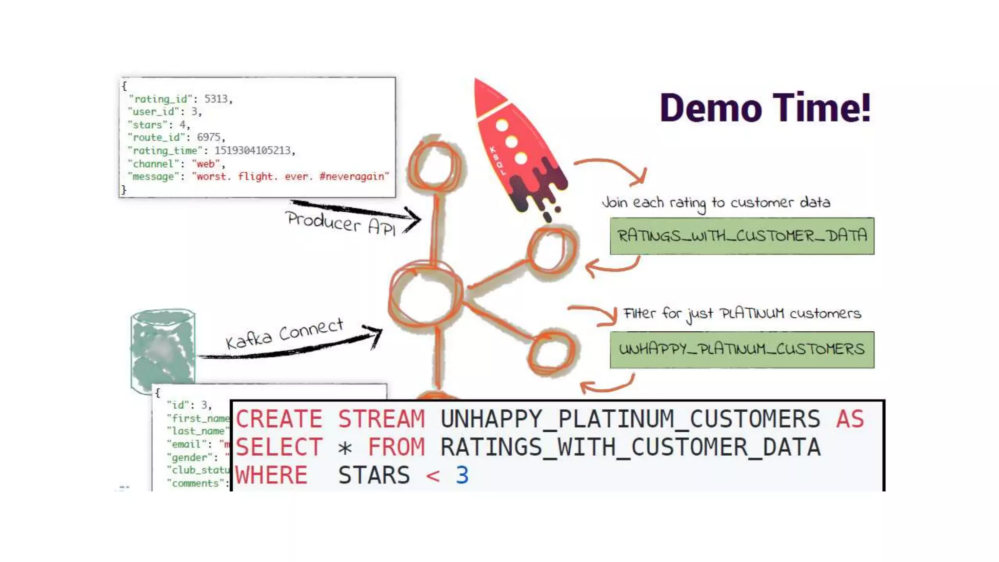 Kafka pub sub demo | PPTX