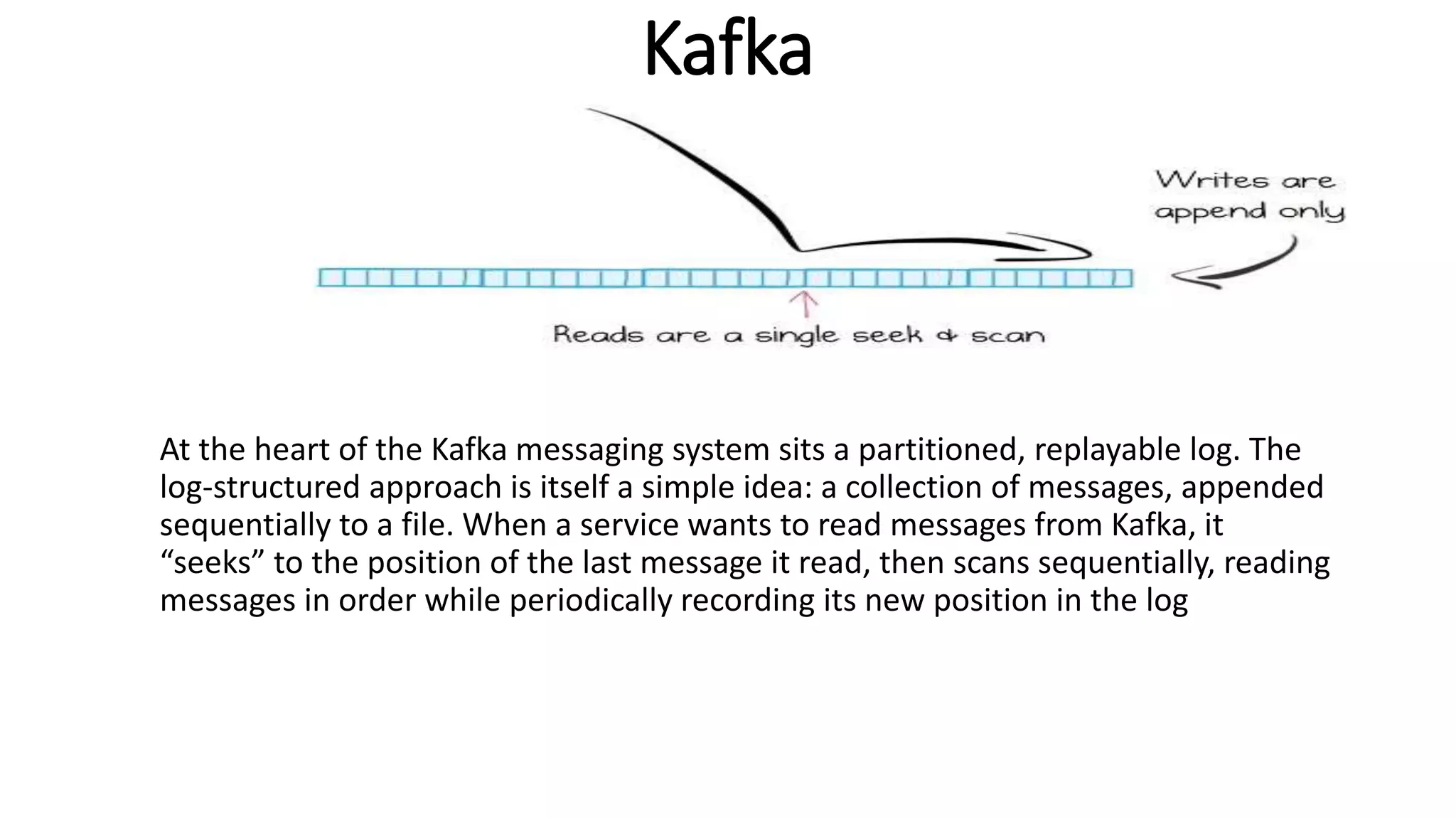 Kafka pub sub demo | PPT