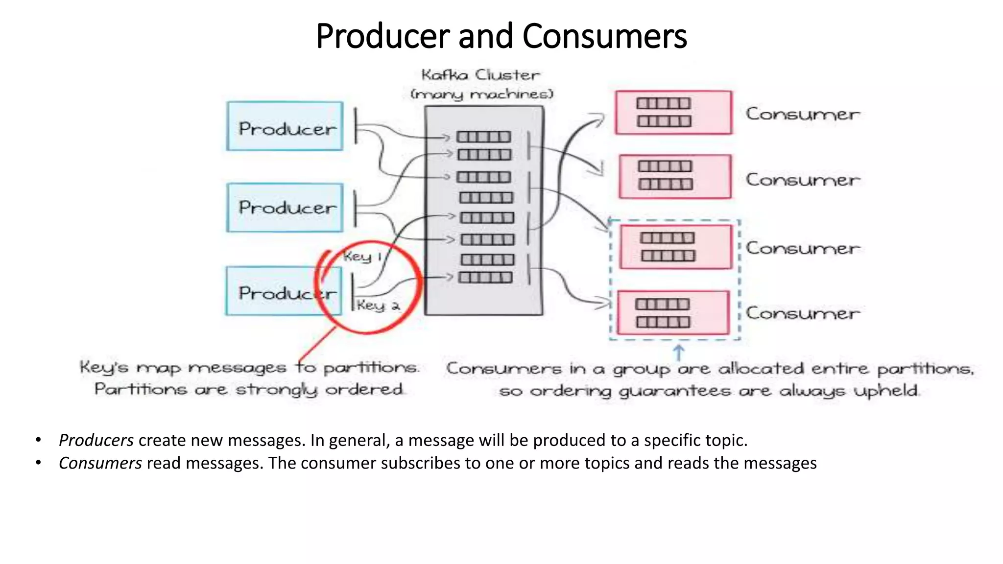 Kafka pub sub demo | PPT