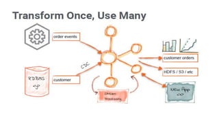 Kafka pub sub demo | PPTX