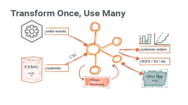Kafka pub sub demo | PPT