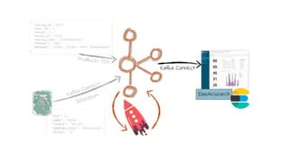 Kafka pub sub demo | PPTX