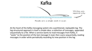 Kafka pub sub demo | PPTX