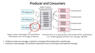 Kafka pub sub demo | PPTX