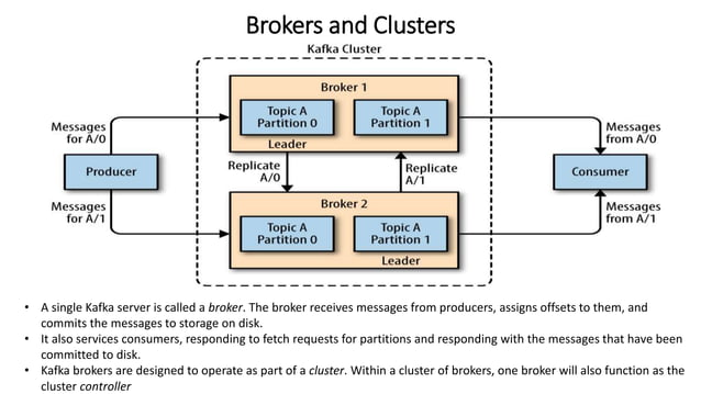 Kafka pub sub demo | PPT