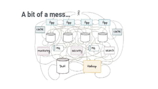 Kafka pub sub demo | PPTX