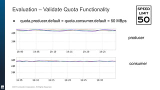 Kafka Quotas Talk at LinkedIn | PPTX