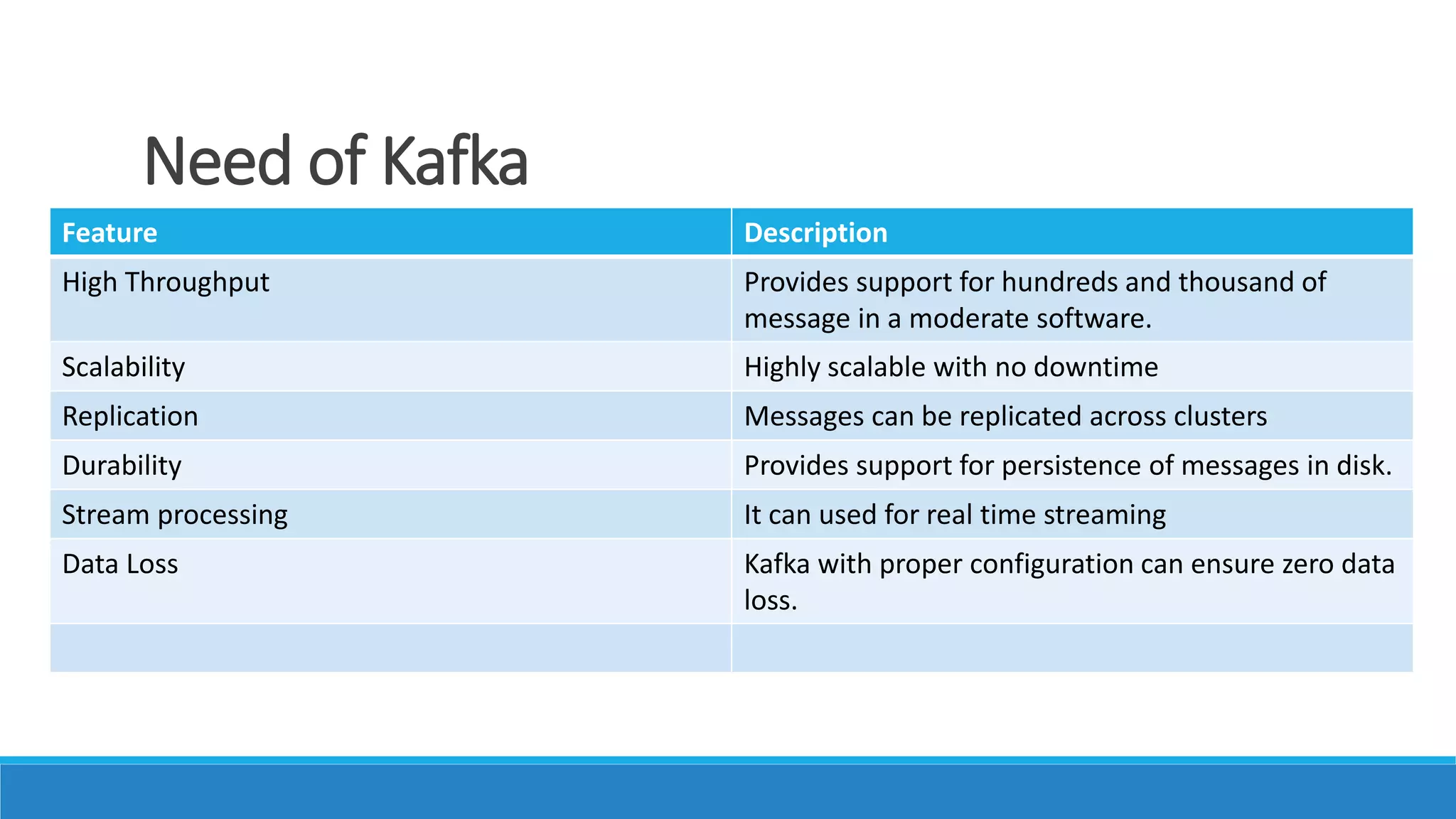 Kafka RealTime Streaming | PPTX