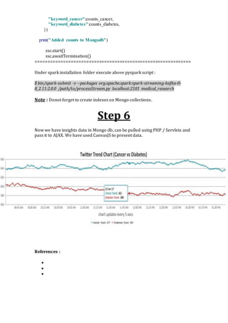 Kafka Spark Realtime stream processing and analytics in 6 steps | PDF