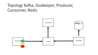 KAFKA - Redis - Producer Consumer Simple Implementation | PPT