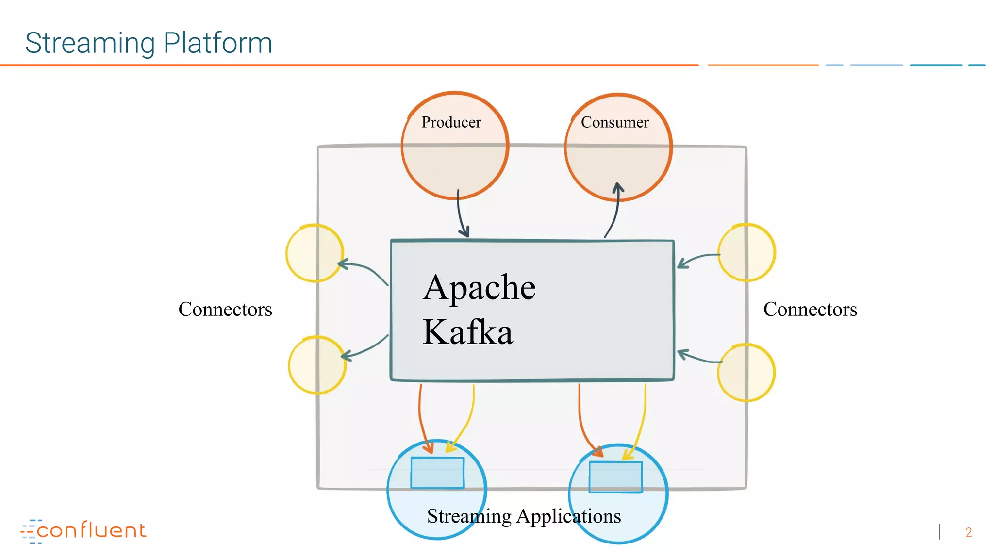 Reliability Guarantees for Apache Kafka | PPT