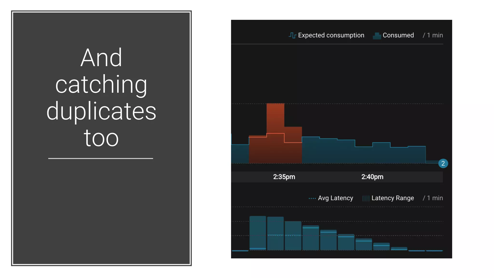 Reliability Guarantees for Apache Kafka | PPT