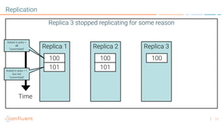 Reliability Guarantees for Apache Kafka | PDF | Databases | Computer Software and Applications