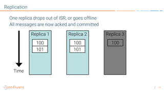 Reliability Guarantees for Apache Kafka | PPT