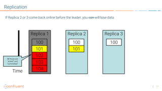 Reliability Guarantees for Apache Kafka | PPT