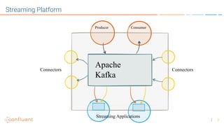 Reliability Guarantees for Apache Kafka | PDF | Databases | Computer Software and Applications