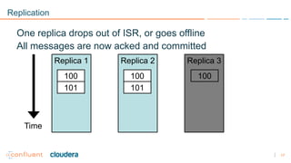 Apache Kafka Reliability | PPT