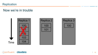 Apache Kafka Reliability | PPT