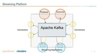 Apache Kafka Reliability | PPTX
