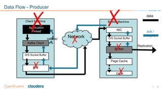 Apache Kafka Reliability | PPTX
