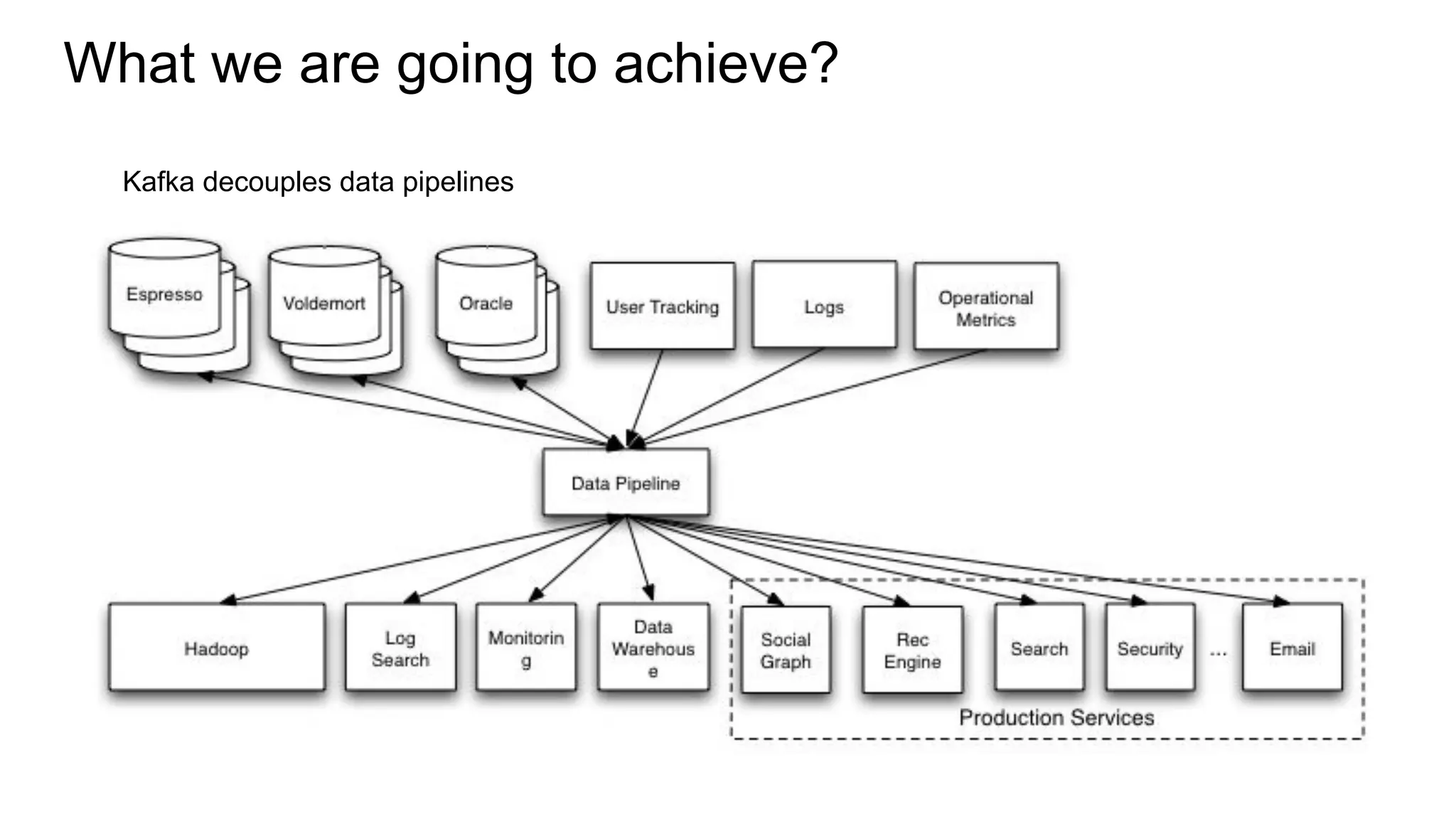 Kafka Overview | PPT