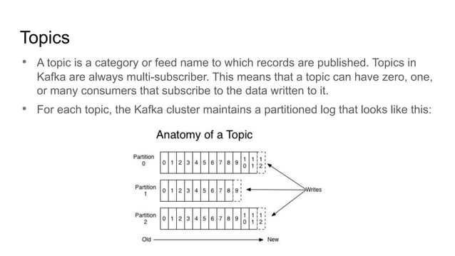 Kafka Overview | PPT