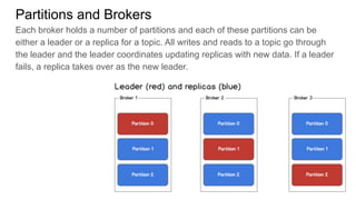 Kafka Overview | PPT
