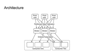 Kafka Overview | PPT