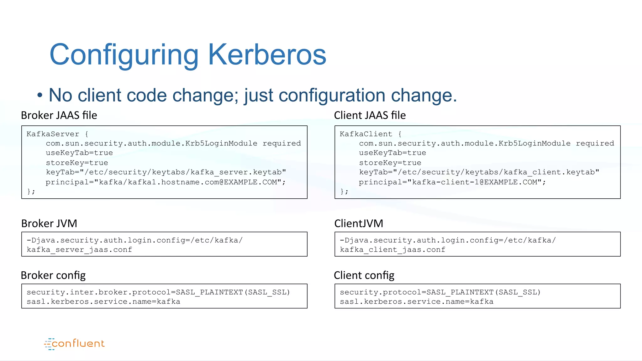 Securing Kafka | PDF