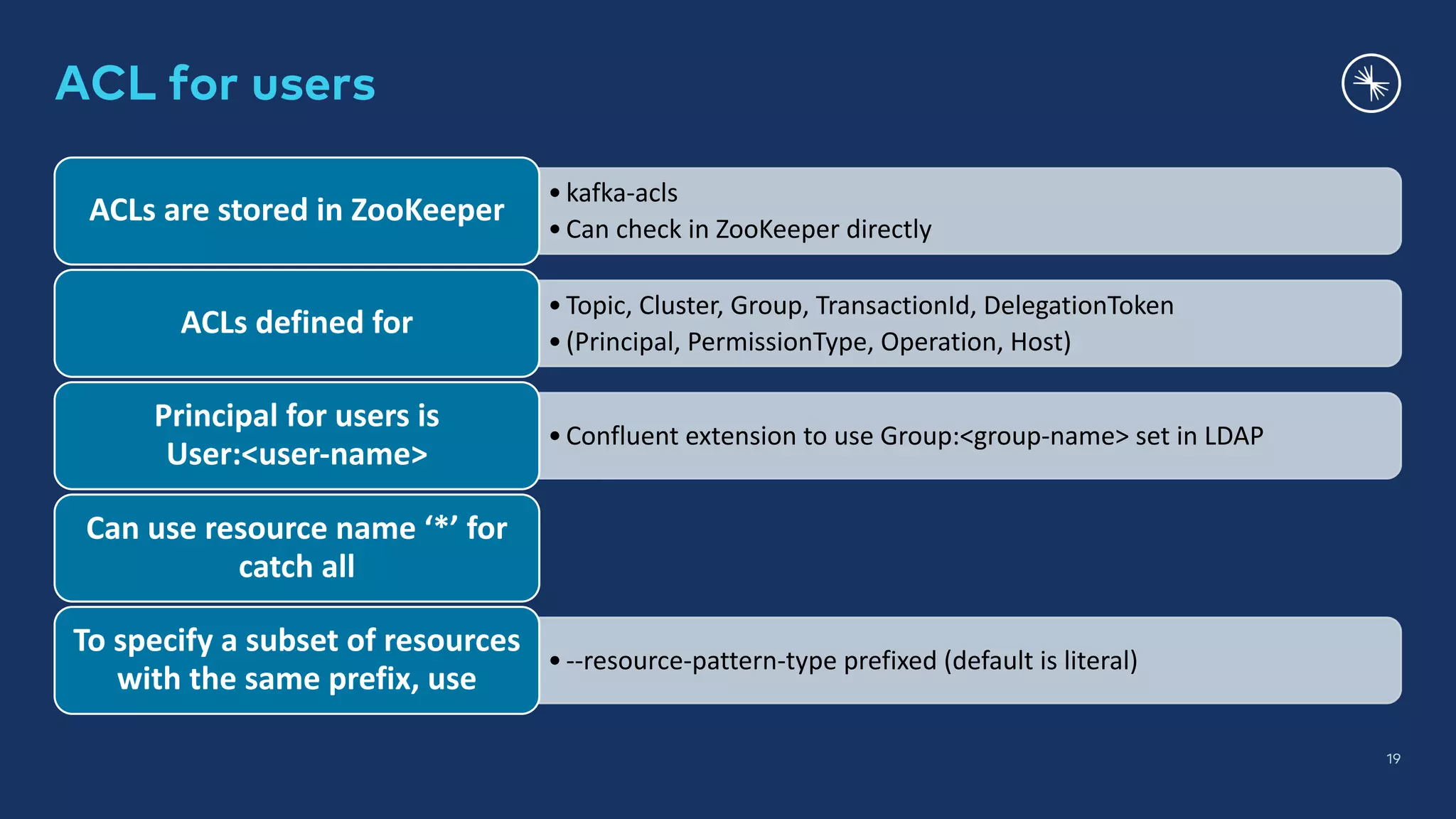 Apache Kafka® Security Overview | PPT