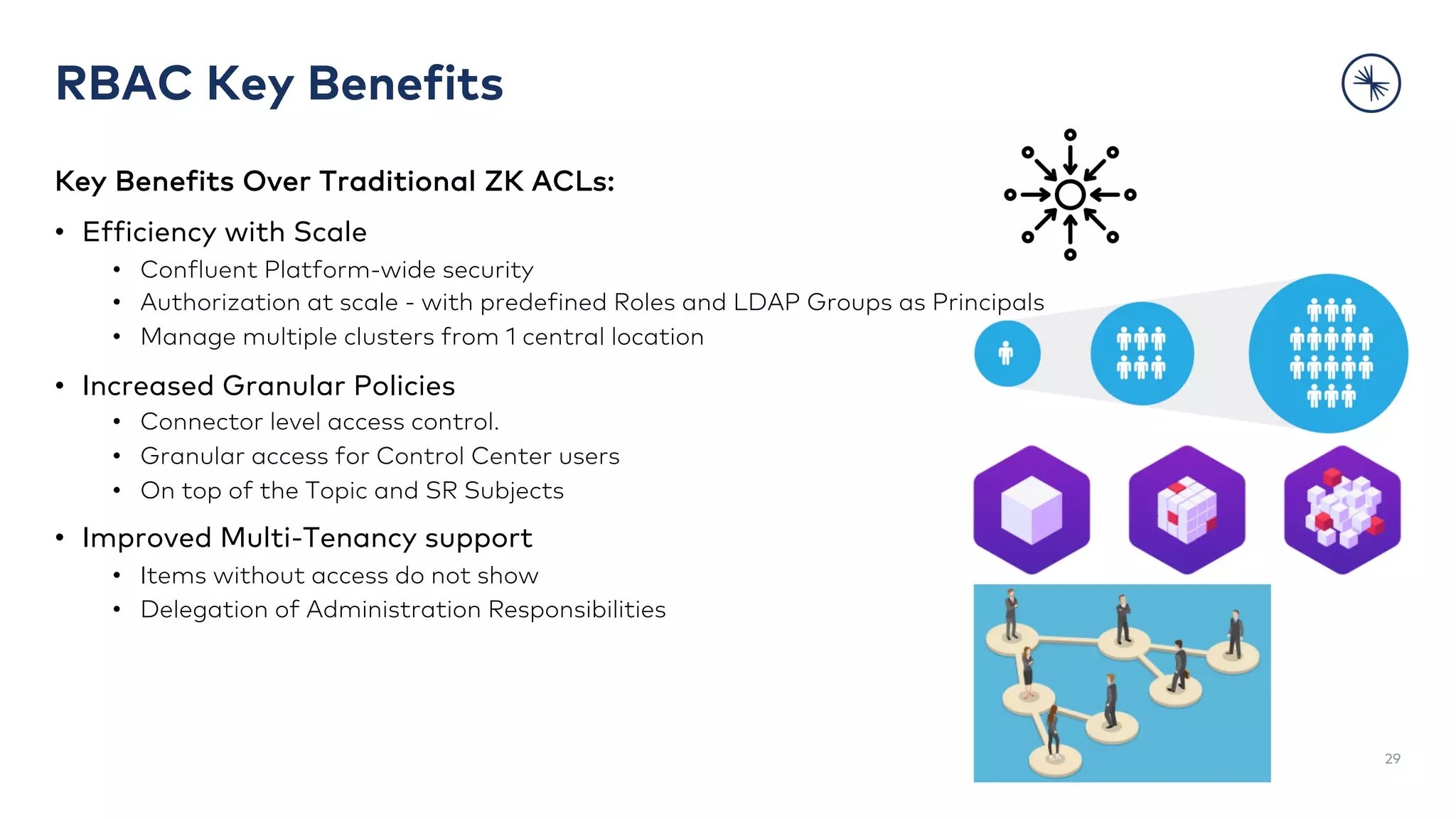 Apache Kafka® Security Overview | PPT