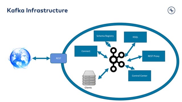 Apache Kafka® Security Overview | PPT