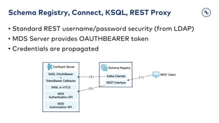 Apache Kafka® Security Overview | PPT