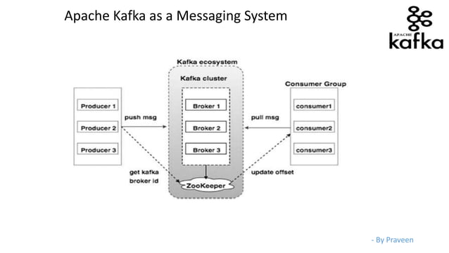 kafka_session_updated.pptx
